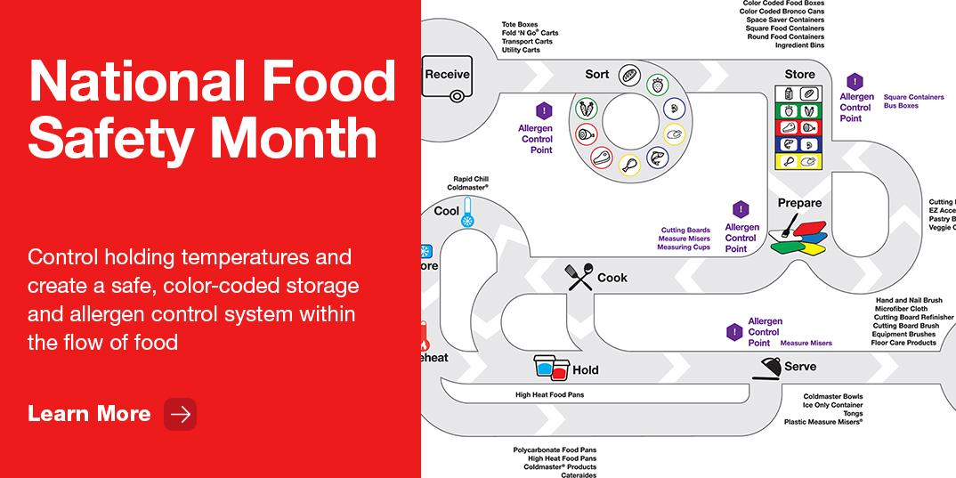 Carlisle FoodService Products
